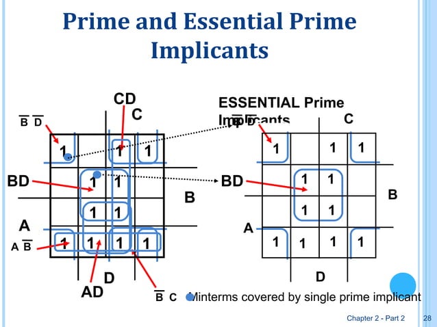 Karnaugh Graph or K-Map | PPT | Programming Languages | Computing