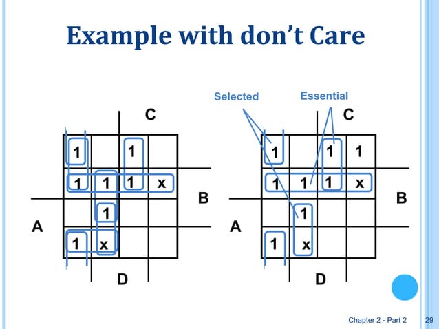 Karnaugh Graph or K-Map | PPT | Programming Languages | Computing