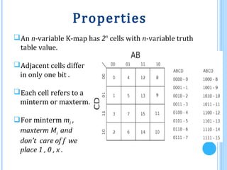 Karnaugh Graph or K-Map | PPT