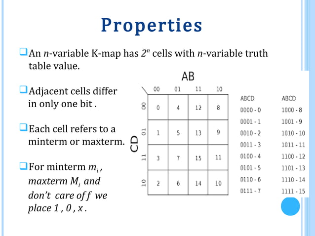 Karnaugh Graph or K-Map | PPT | Programming Languages | Computing