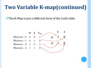 Karnaugh Graph or K-Map | PPT