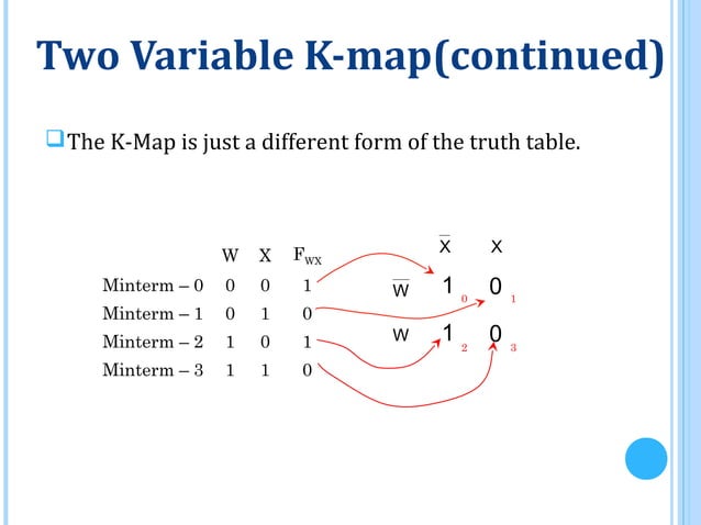 Karnaugh Graph or K-Map | PPT | Programming Languages | Computing