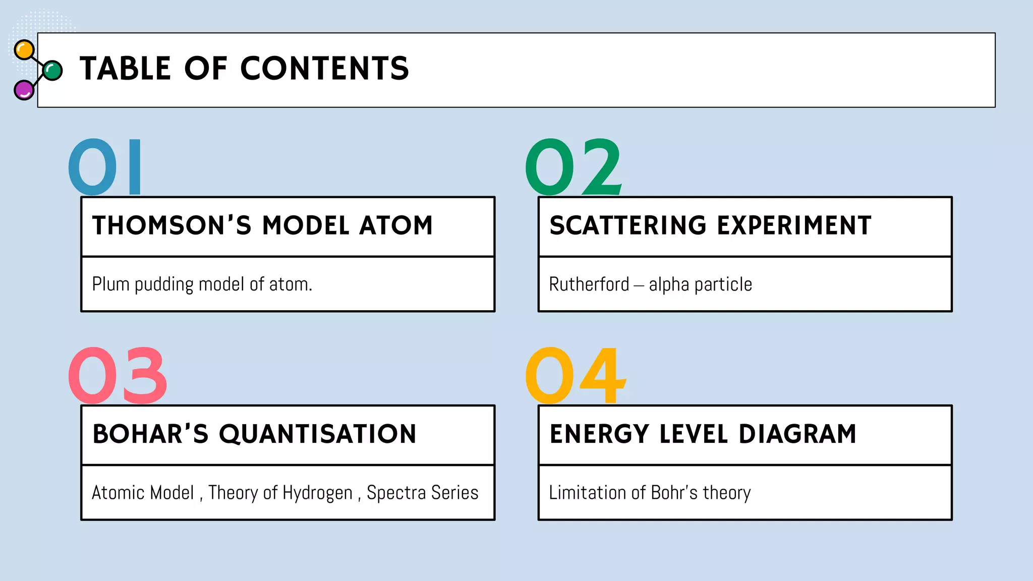 Atoms Physics class 12th Nonmed | PPTX