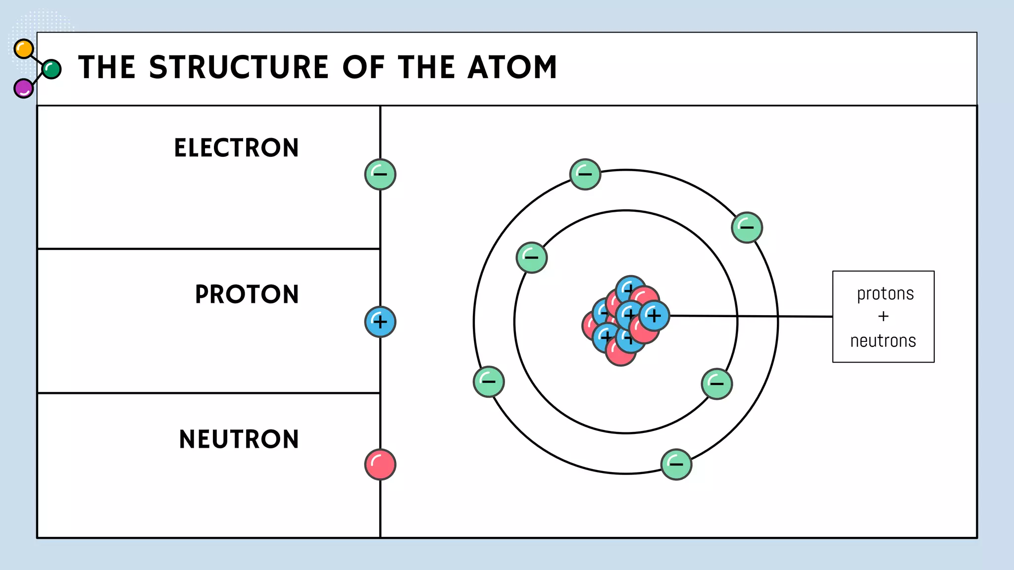 Atoms Physics class 12th Nonmed | PPTX
