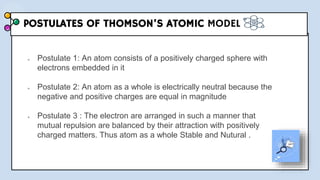 Atoms Physics class 12th Nonmed | PPTX