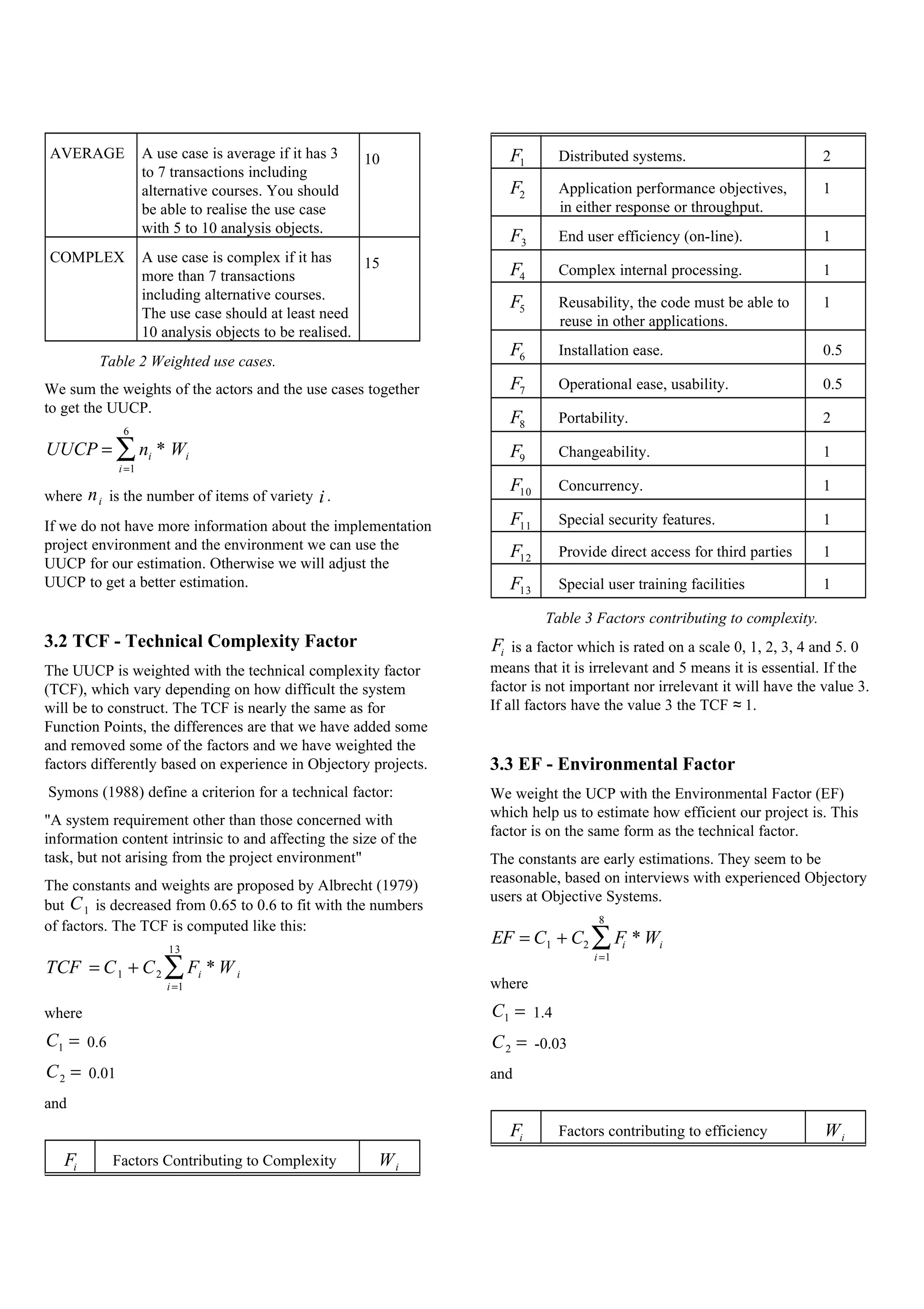 Karner resource estimation for objectory projects | DOC