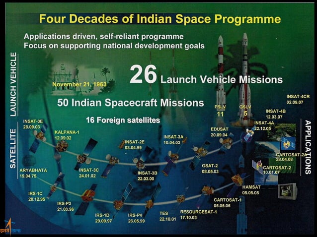 International Goals in Space, Indian Space Program | PPT