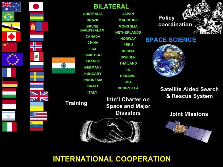 International Goals in Space, Indian Space Program