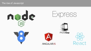 Google Polymer Framework | PDF | Web Design and HTML | Internet
