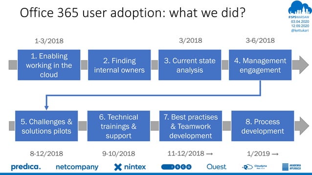 [DW&EU] - Case study: Office 365 user adoption roadmap step by step | PDF