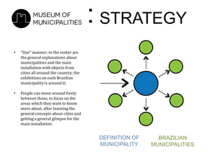 Museum of Municipalities | PPT