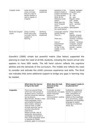 Lesson analysis | PDF