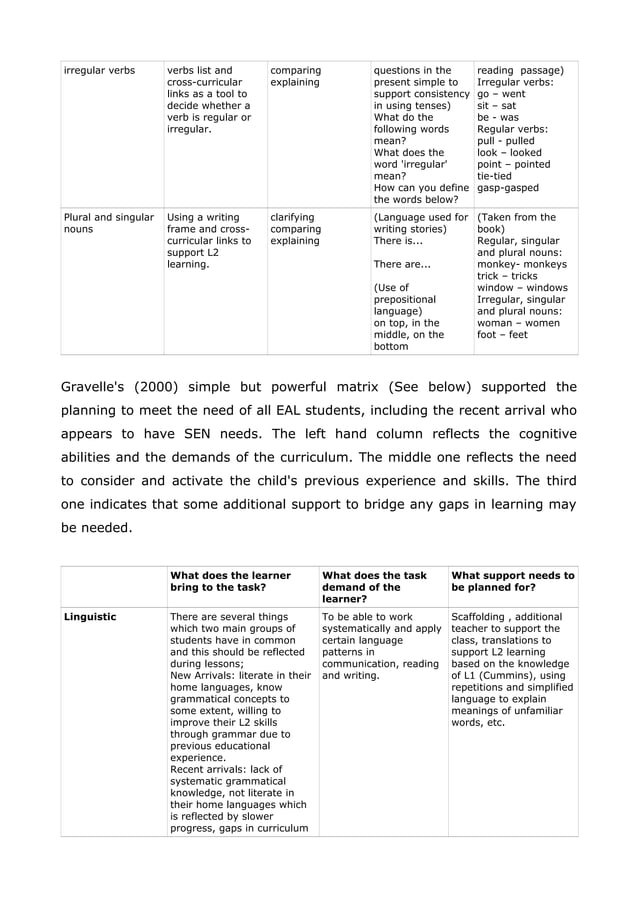 Lesson analysis | PDF