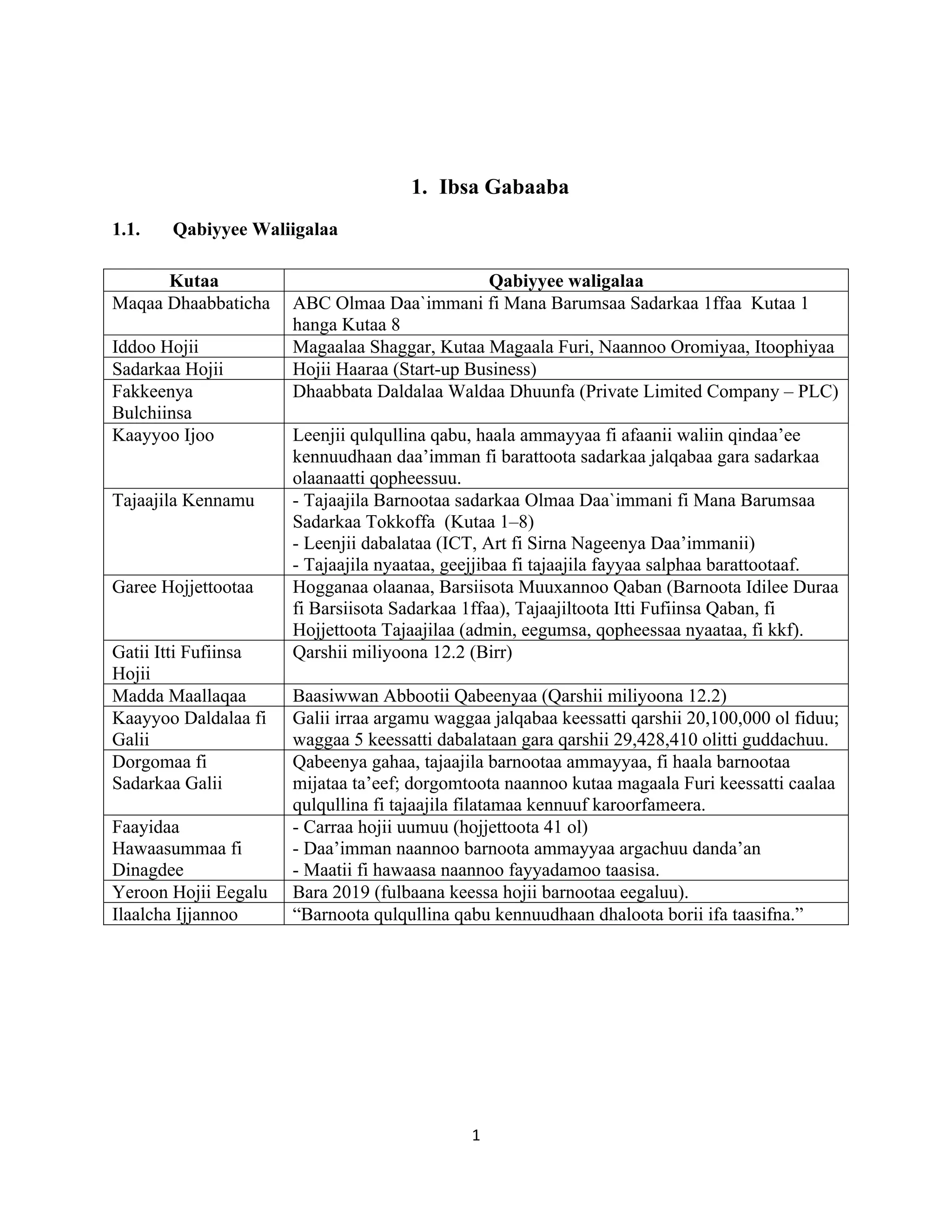 Karoora Daldalaa Mana Barumsaa Olmaa Daa`immani fi Sadarakaa Tokkoffaa ...