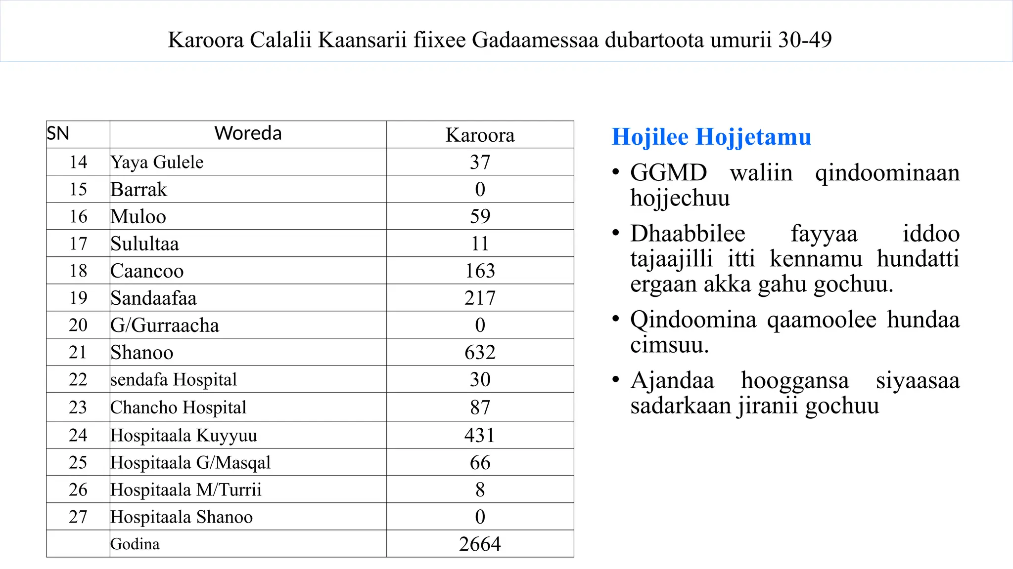 Karoora hojii WFG Ji'a Bitootessaa-Waxabajjii 2015.pptx
