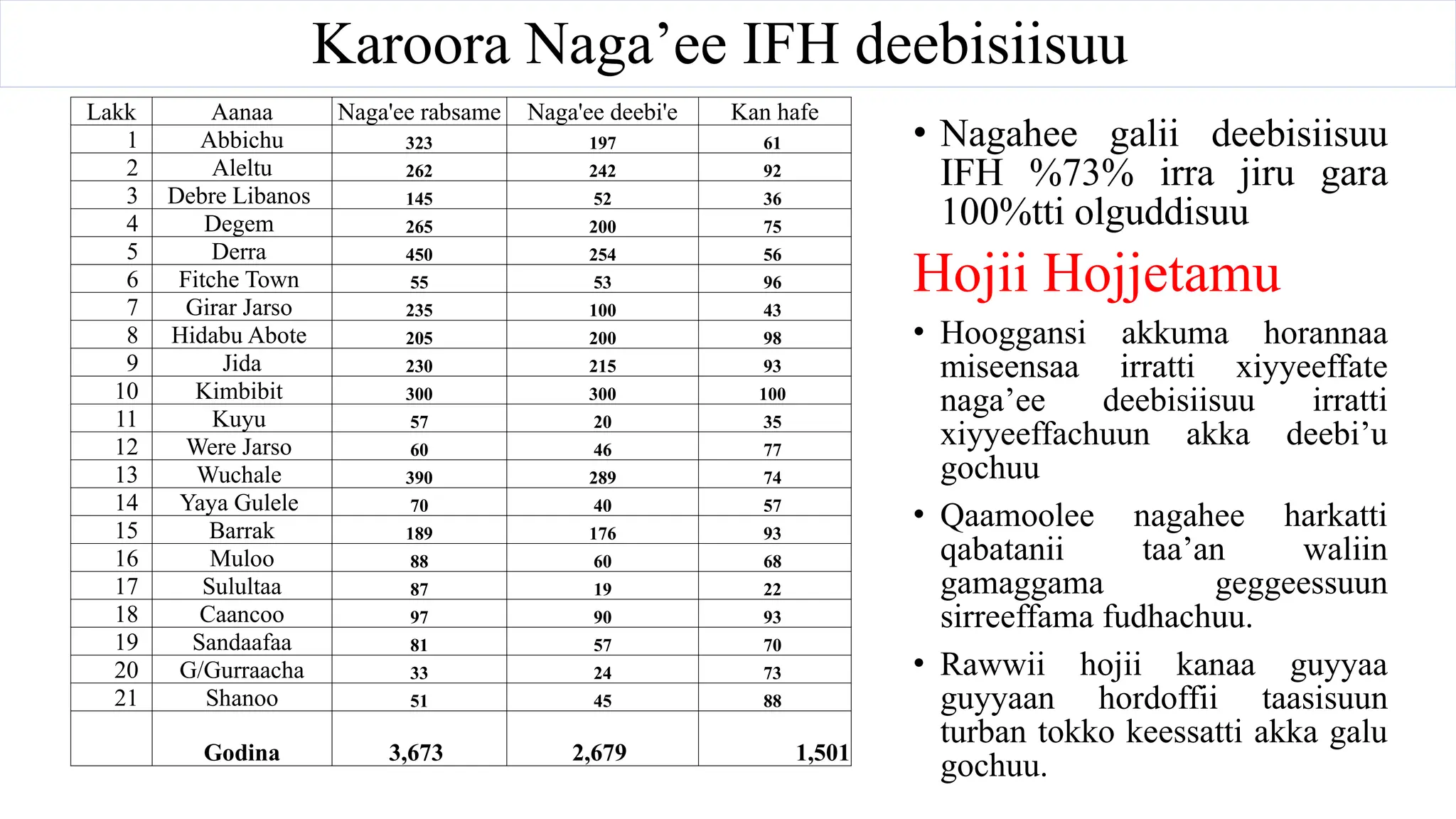Karoora hojii WFG Ji'a Bitootessaa-Waxabajjii 2015.pptx
