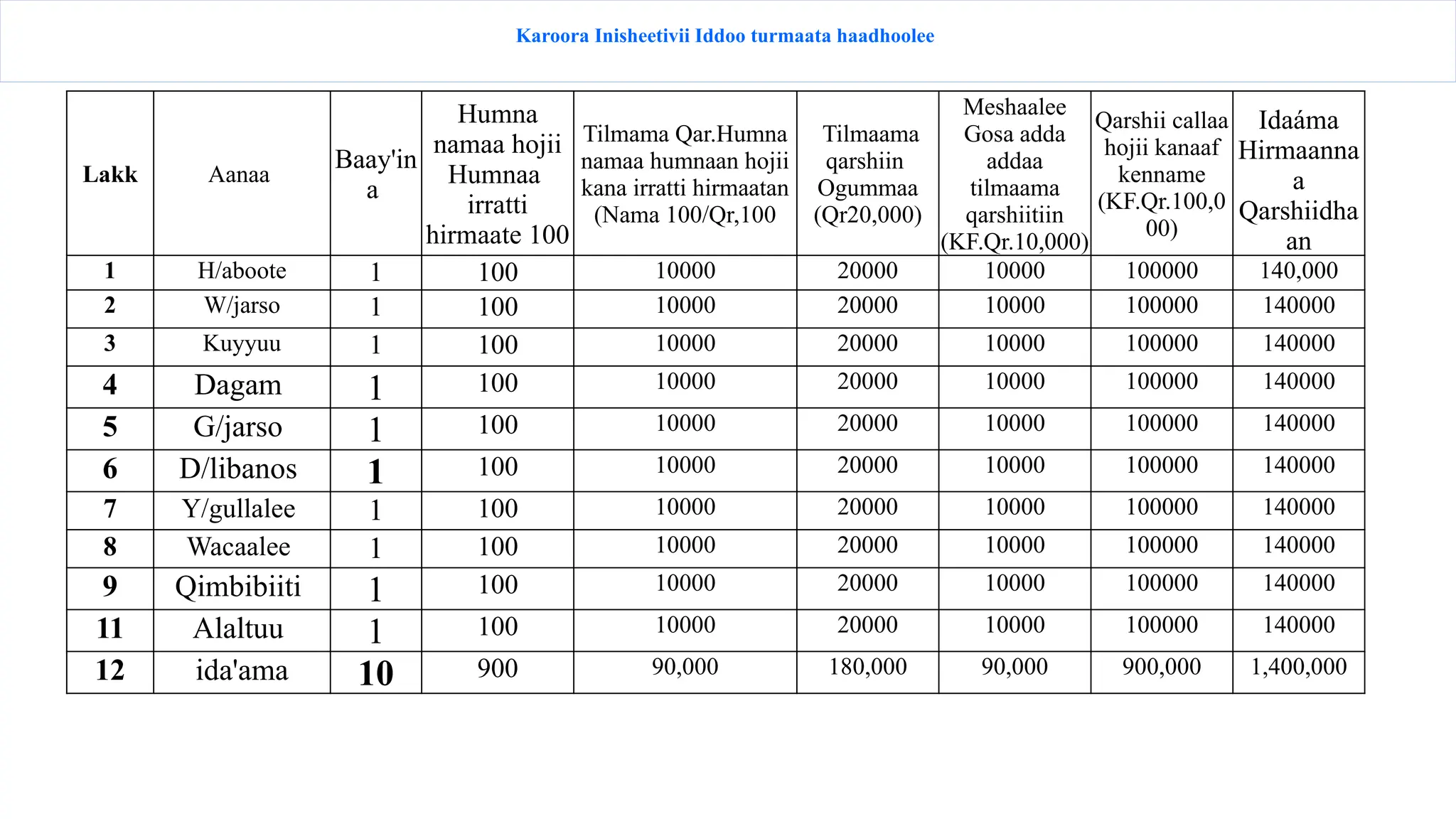 Karoora hojii WFG Ji'a Bitootessaa-Waxabajjii 2015.pptx