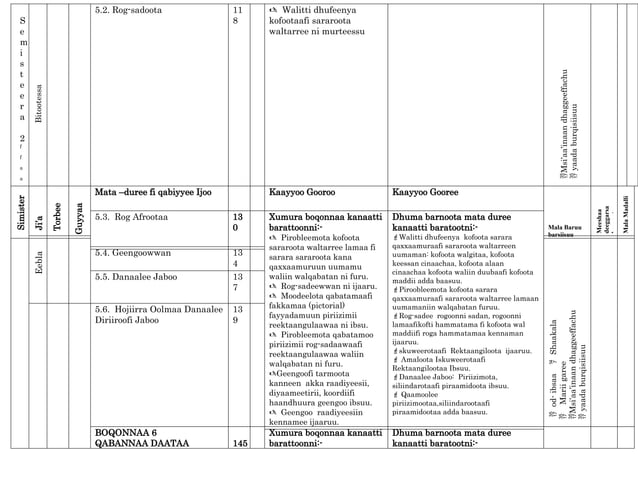 karoora Waggaa barnoota herregaa kutaa 6.docx