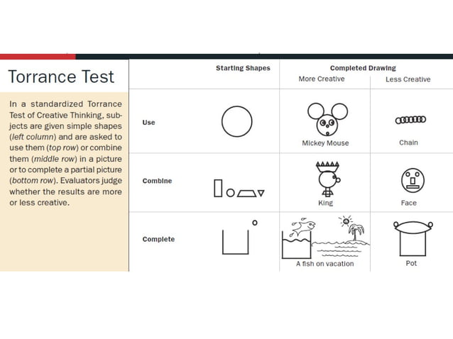 Creativity Test (TTCT Torrance, TCT-DP Jellen& Urban etc) | PPT | Arts ...