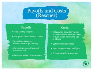 Exploring the Karpman Triangle | PDF