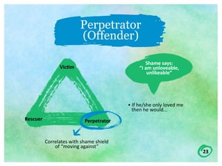 Exploring the Karpman Triangle | PDF