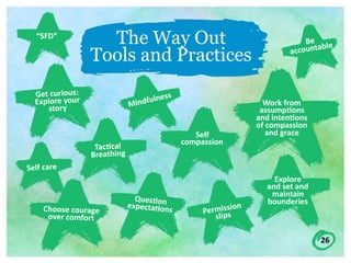 Exploring the Karpman Triangle | PDF