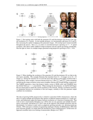 PROGRESSIVE GROWING OF GAN S FOR I MPROVED QUALITY , STABILITY , AND ...