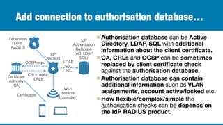 EAP-TLS | PDF
