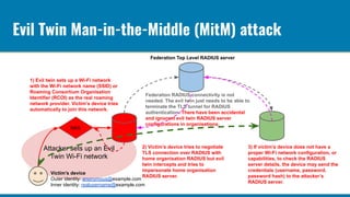 Wi-Fi Roaming Security and Privacy | PDF