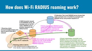 Wi-Fi Roaming Security and Privacy | PPT