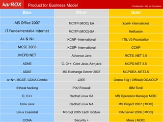 Karrox Technologies Franchising Domestic and International Business Model For Entrepreneurs | PDF