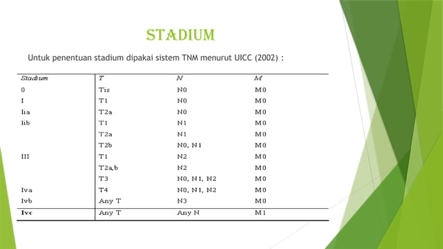 Karsinoma_nasofaring.pptx dr rachmad suhendra sp tht kl | PPTX