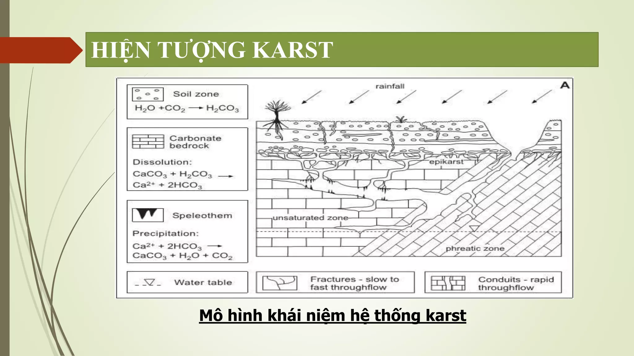 Karst | PPTX