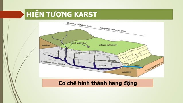 Karst | PPT