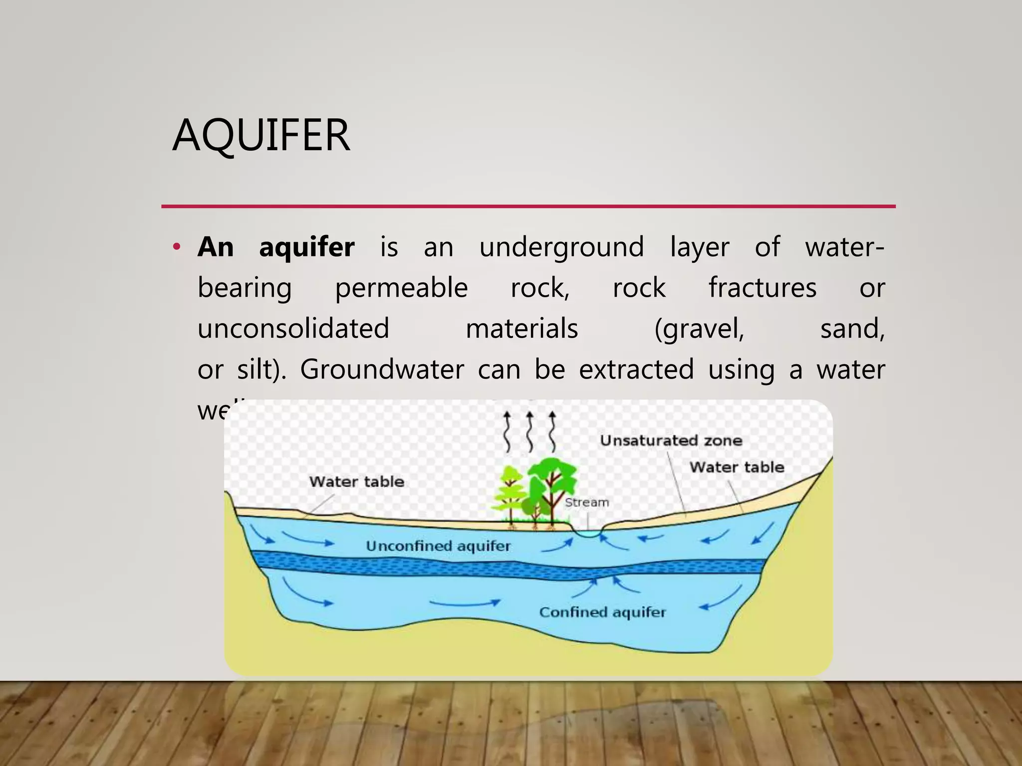 Karst aquifers | PPTX