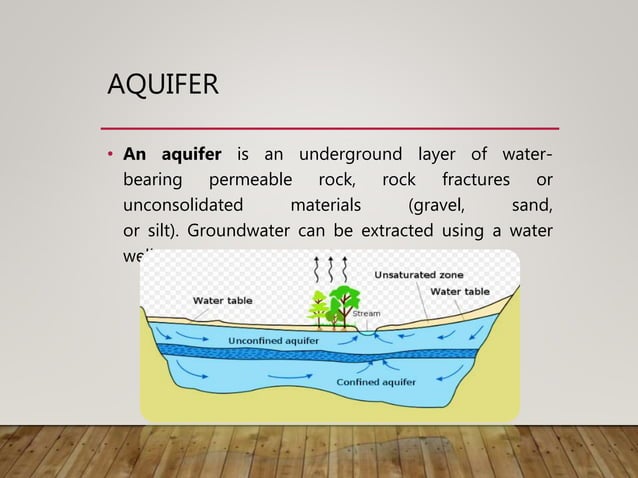 Karst aquifers | PPT