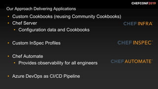 Chef as a One-Stop Solution on Microsoft Azure | PPTX