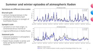 Karstens, Ute: Assessment of regional atmospheric transport model ...