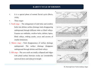 Karst topography | PPT
