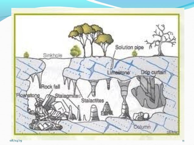 Karst topography