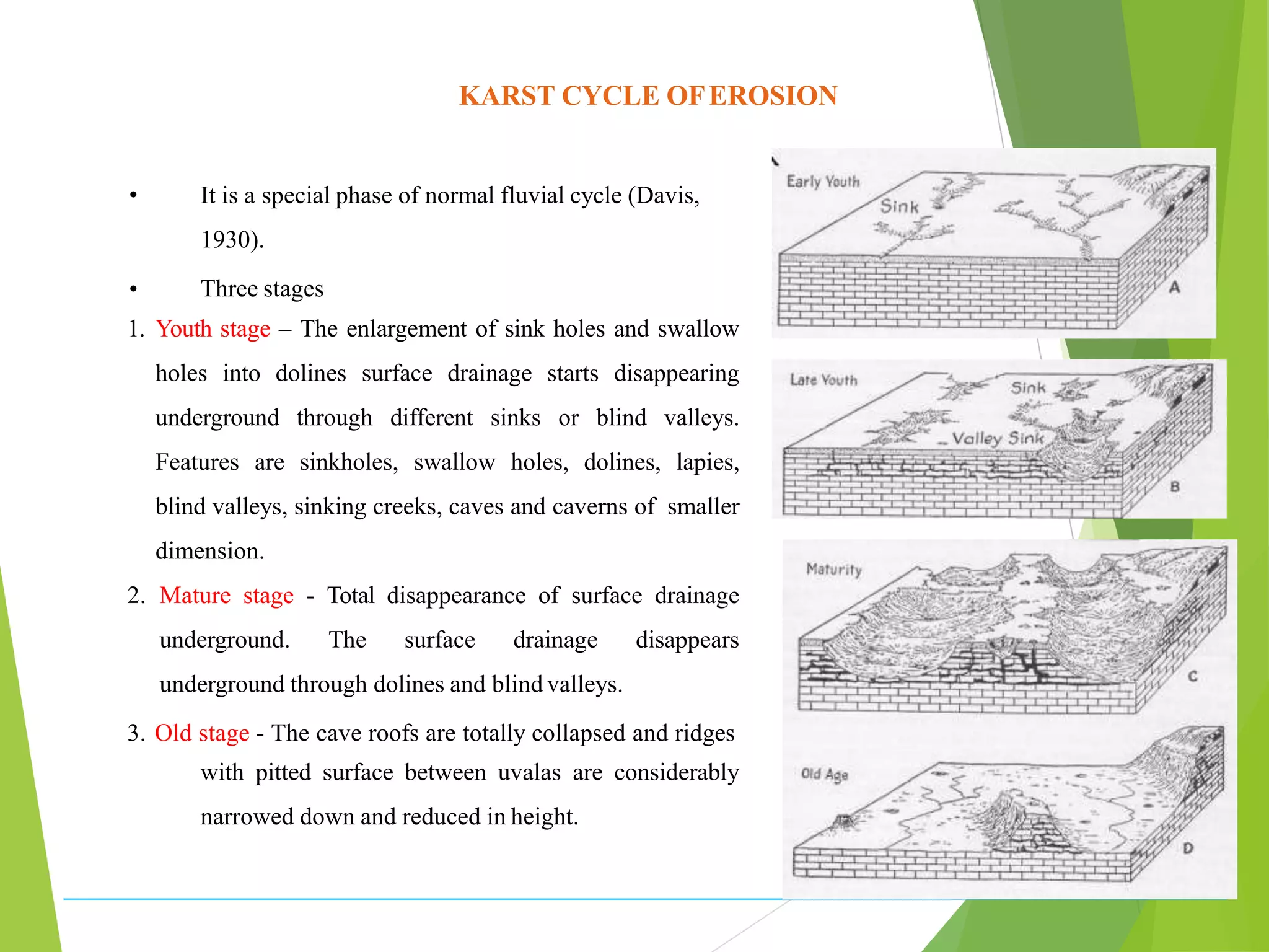 Karst Topography.pptx