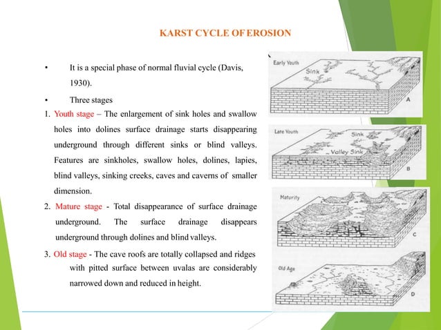 Karst Topography.pptx | Geography | Science