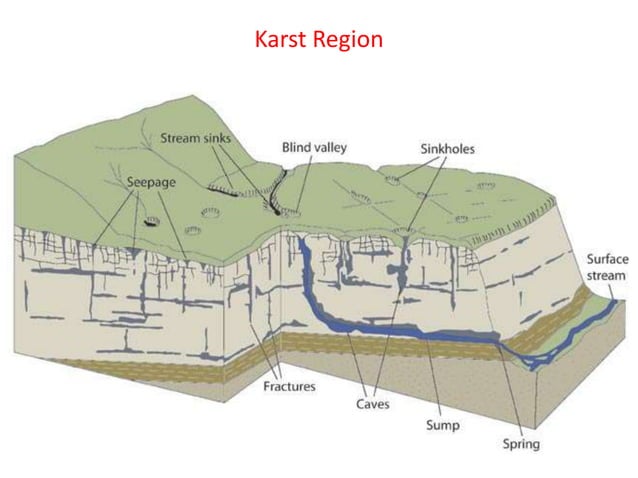 Karst Topography.pptx