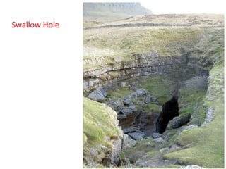 Karst Topography.pptx
