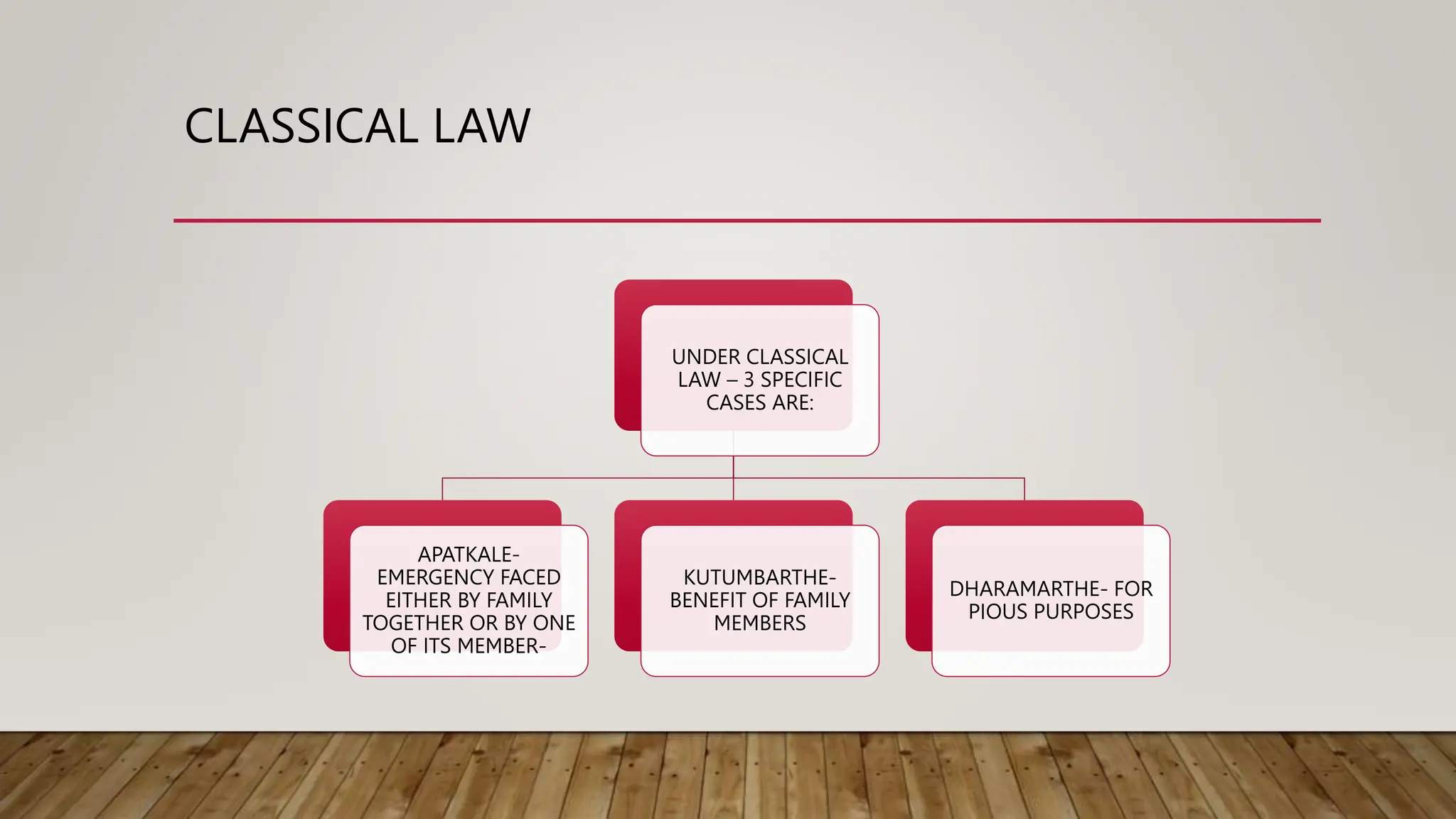 KARTA AND POWER TO ALIENATE JOINT FAMILY PROPERTY.pptx