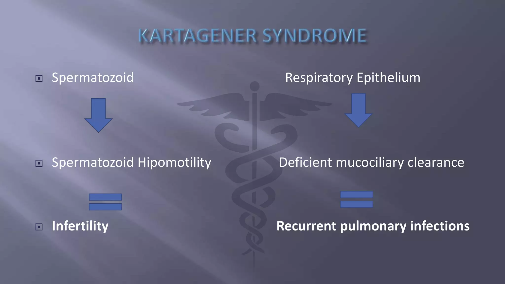 Kartagener Syndrome ( USMLE Step 1) | PPTX