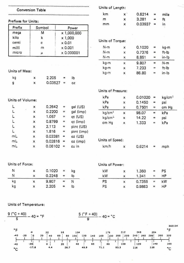 Kart cross sidewinder