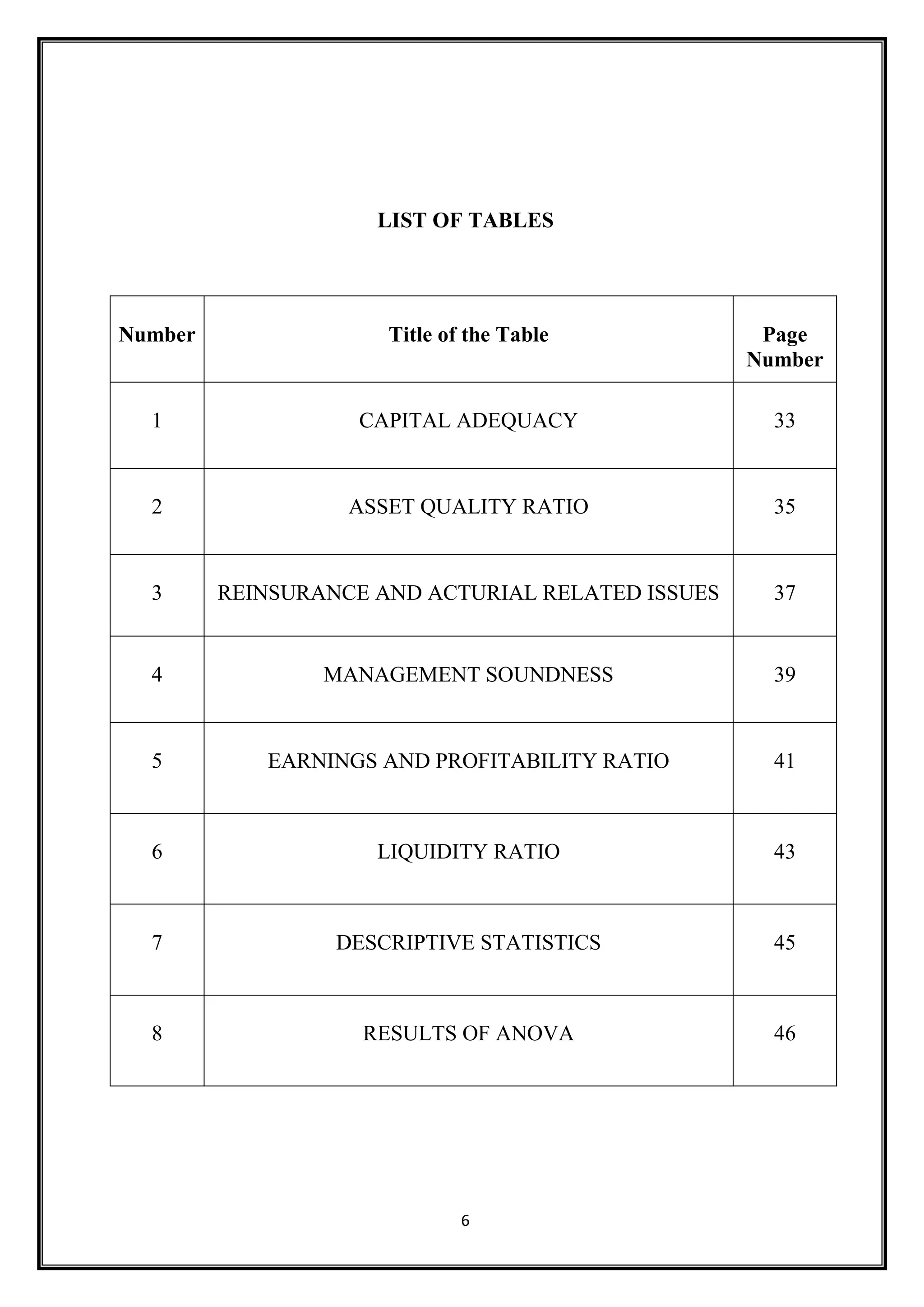 A Project Report on - FINANCIAL PERFORMANCE OF LIC AND PRIVATE SECTOR ...