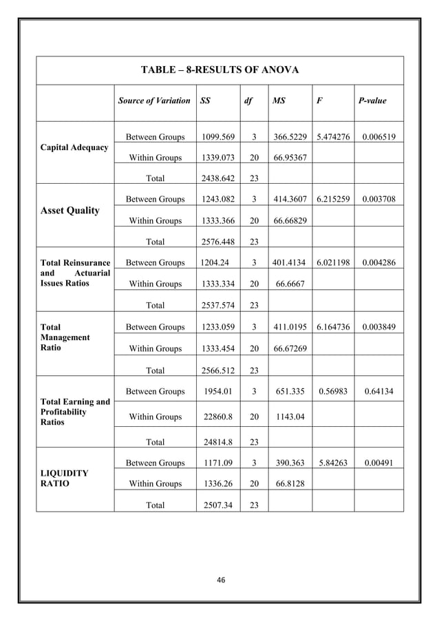 A Project Report on - FINANCIAL PERFORMANCE OF LIC AND PRIVATE SECTOR ...