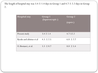 Laparoscopic versus open cystotomy In treatment of liver hydatidosis | PPTX
